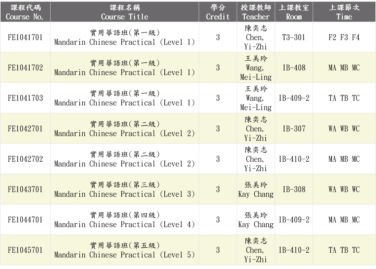 Mandarin Chinese