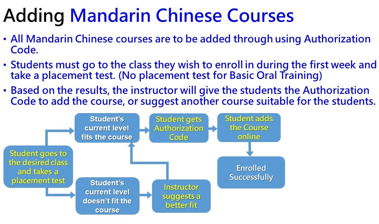 Mandarin Chinese
